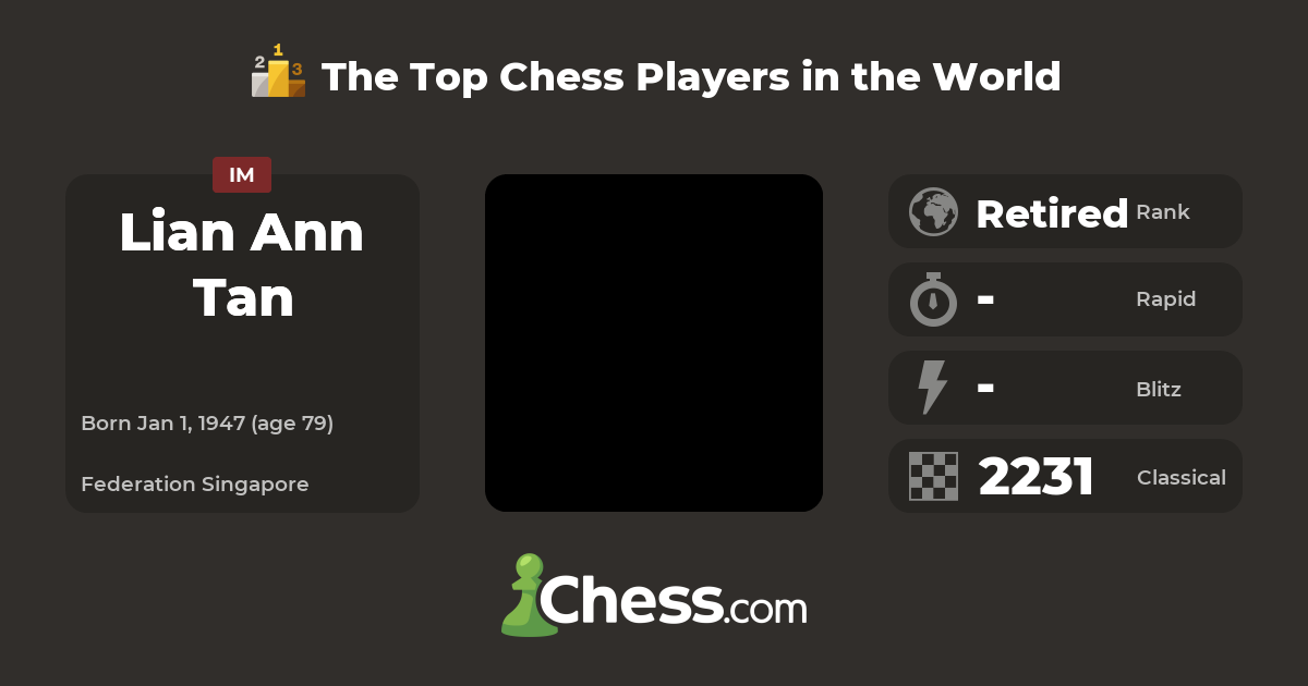 Lian Ann Tan | Top Chess Players - Chess.com