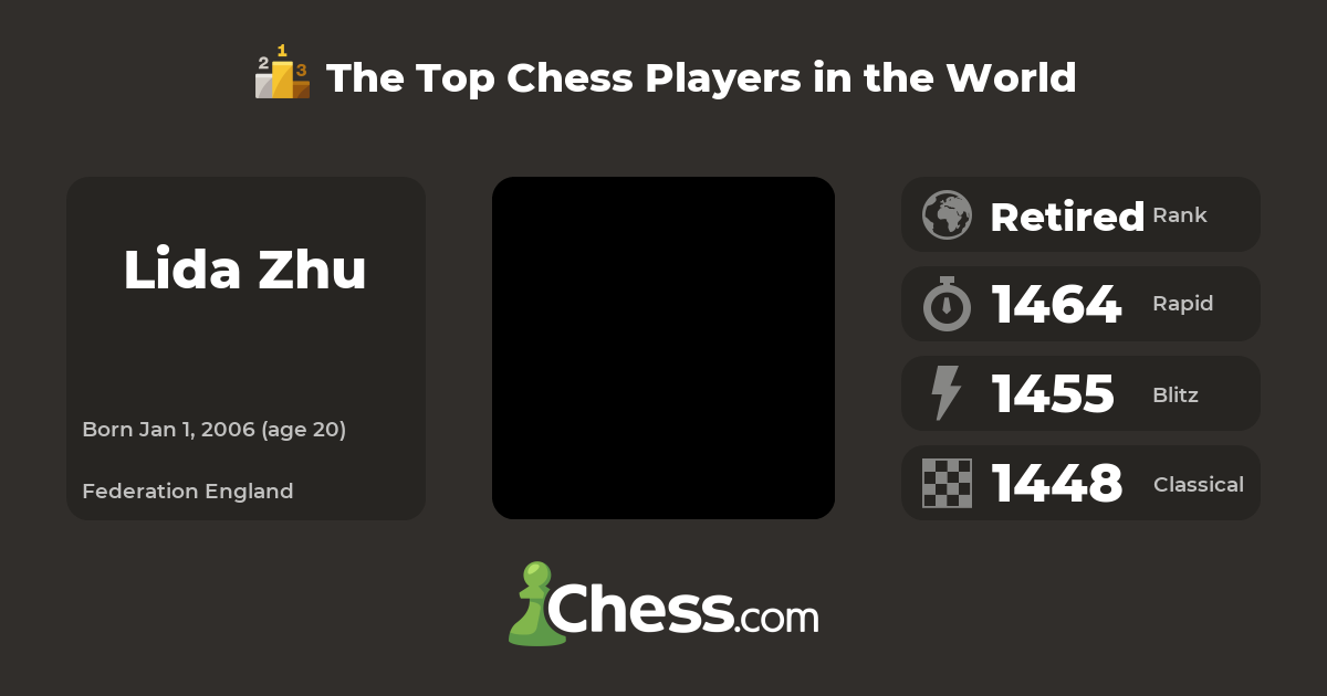 Lida Zhu | Top Chess Players - Chess.com