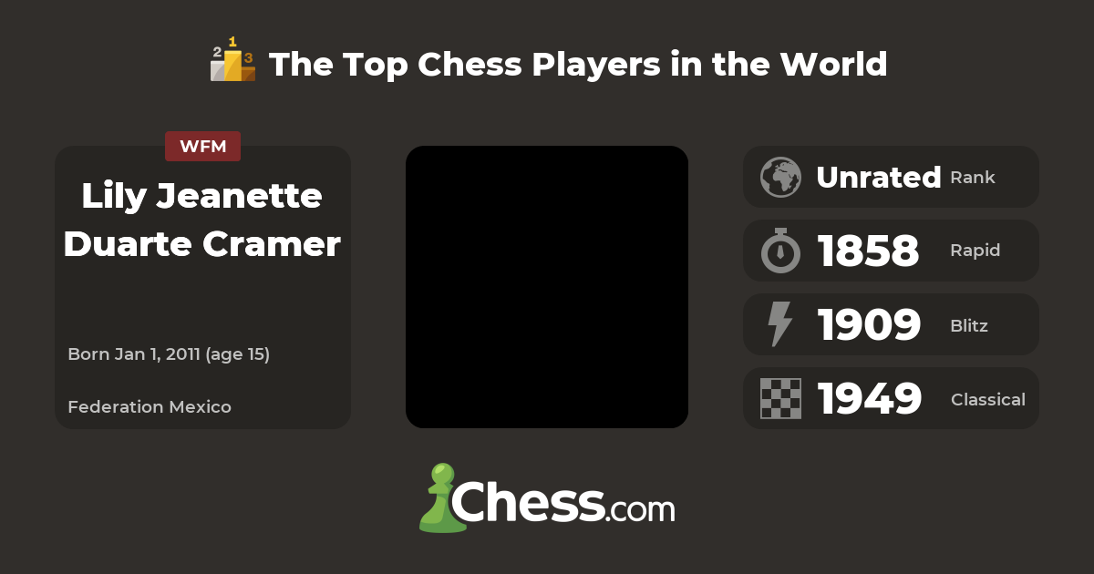 Lily Jeanette Duarte Cramer | Top Chess Players - Chess.com