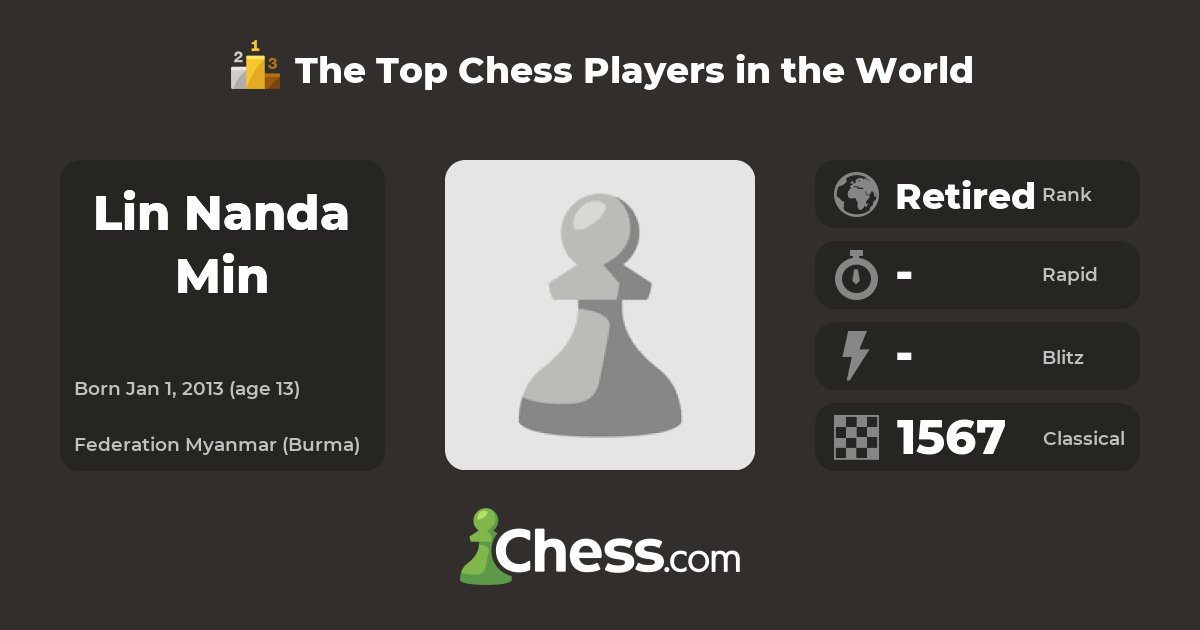 Lin Nanda Min | Top Chess Players - Chess.com