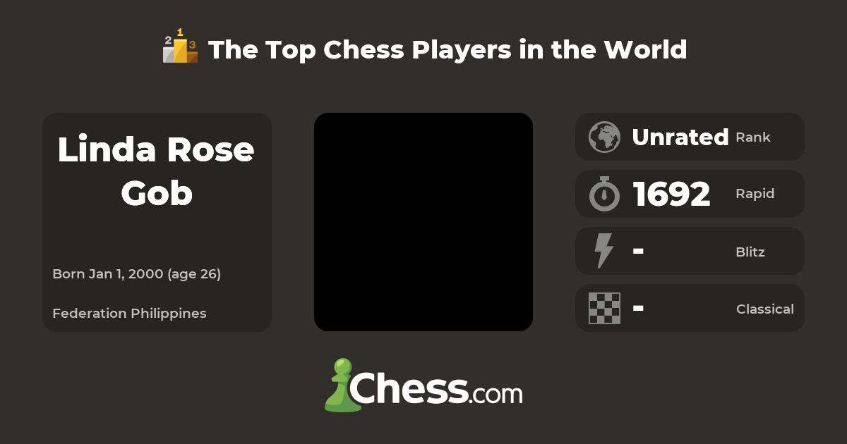 Linda Rose Gob | Top Chess Players - Chess.com