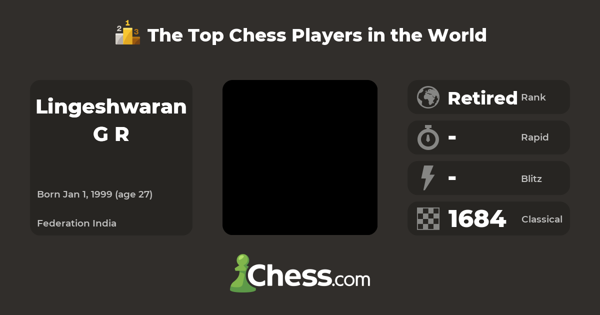 Lingeshwaran G R | Top Chess Players - Chess.com