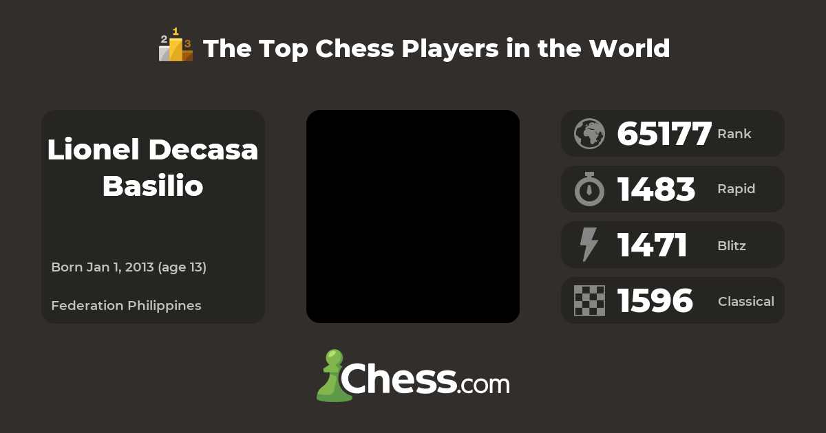 Lionel Decasa Basilio | Top Chess Players - Chess.com