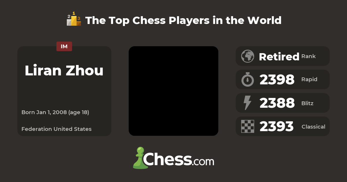 Liran Zhou | Top Chess Players - Chess.com