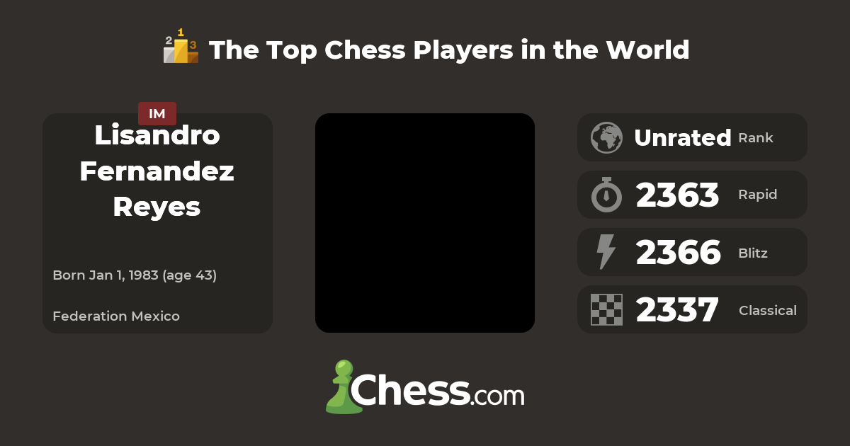 Lisandro Fernandez Reyes | Top Chess Players - Chess.com
