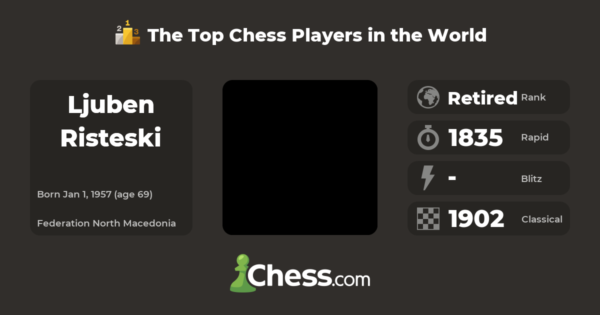 Ljuben Risteski | Top Chess Players - Chess.com