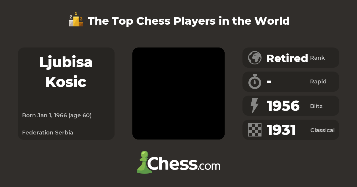 Ljubisa Kosic | Top Chess Players - Chess.com