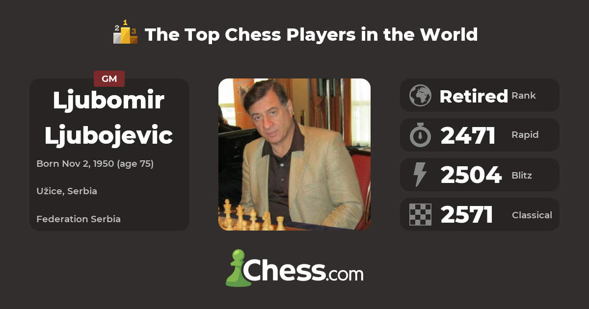 Ljubomir Ljubojevic | Top Chess Players - Chess.com