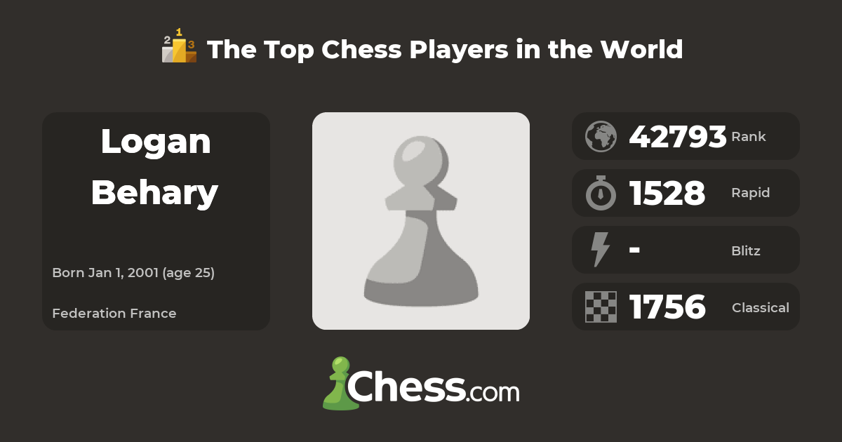 Logan Behary | Top Chess Players - Chess.com