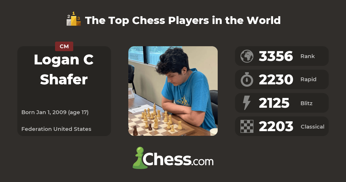 Logan C Shafer | Top Chess Players - Chess.com