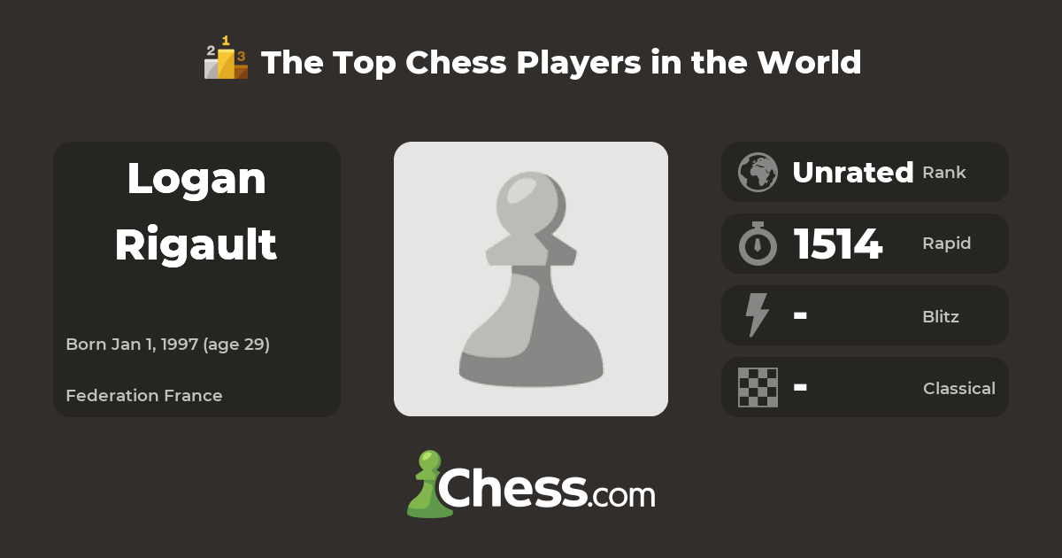 Logan Rigault | Top Chess Players - Chess.com