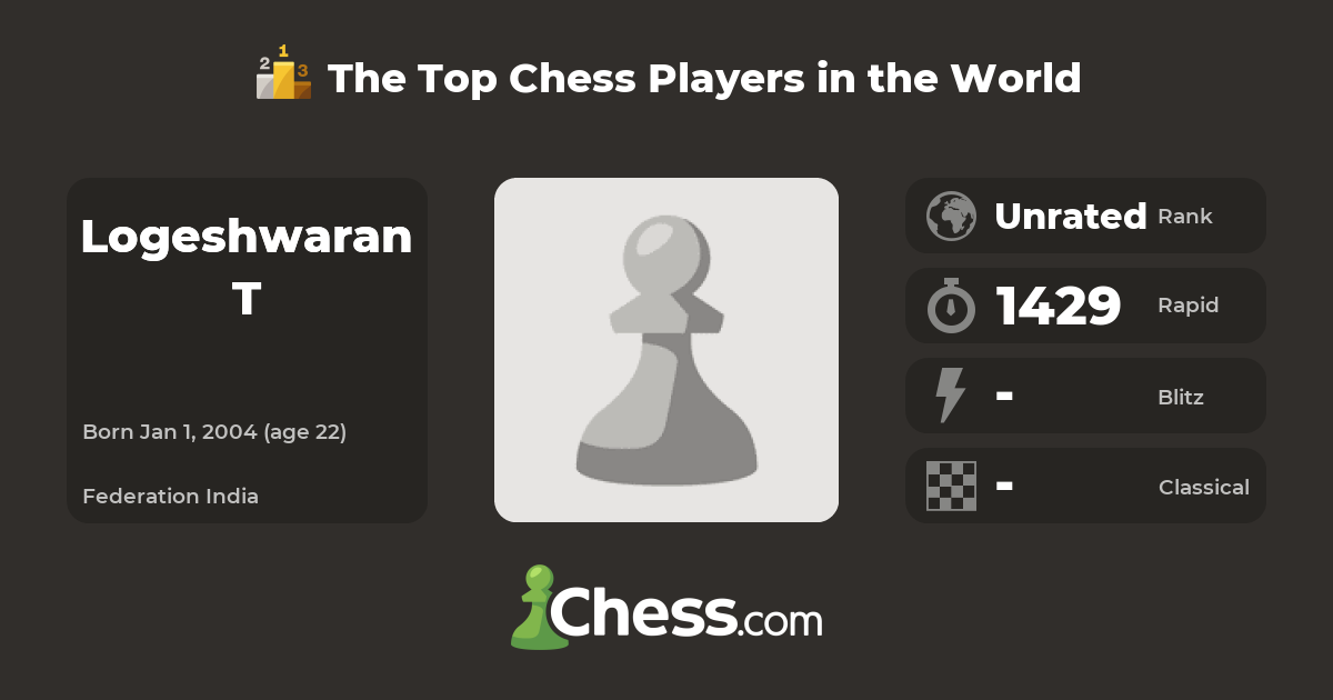 Logeshwaran T | Top Chess Players - Chess.com