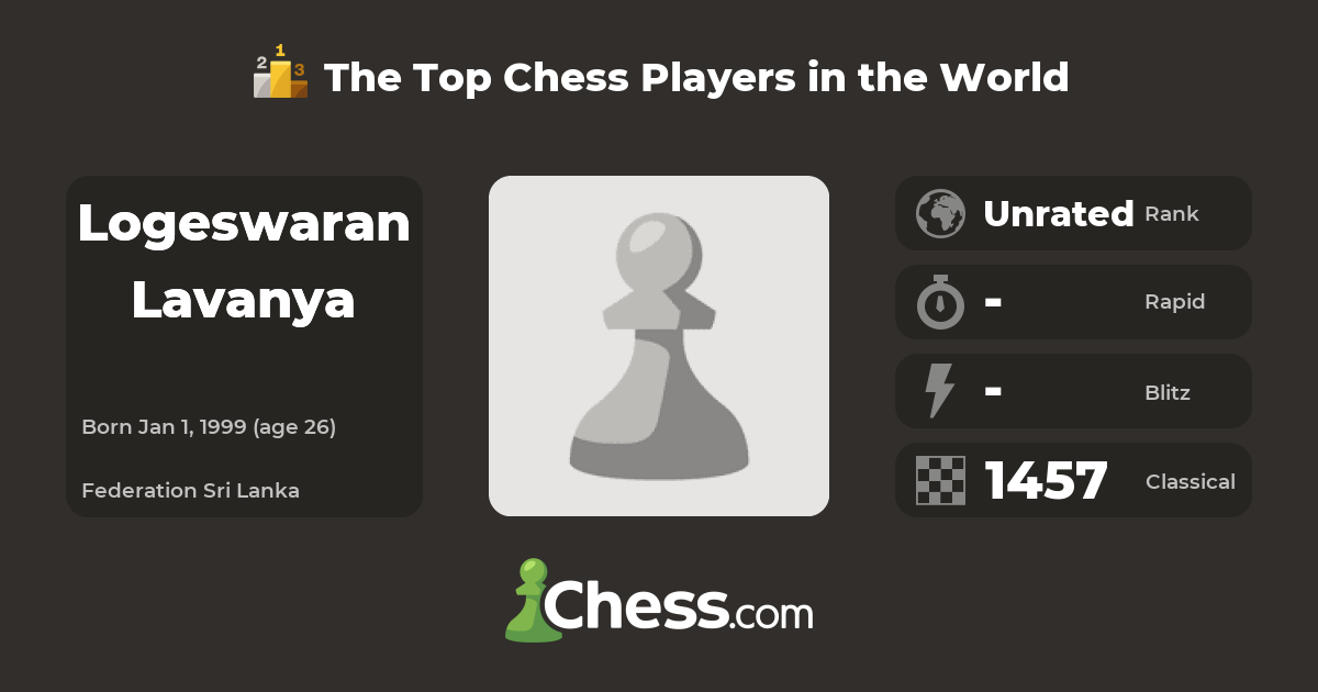 Logeswaran Lavanya | Top Chess Players - Chess.com