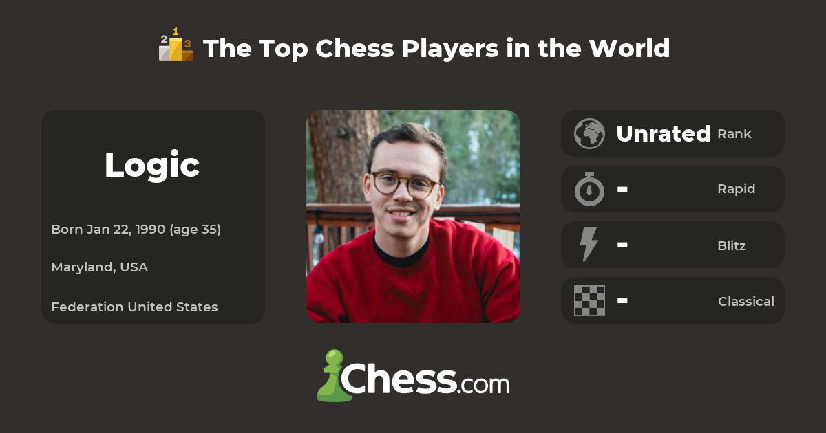 Logic | Celebrities - Chess.com