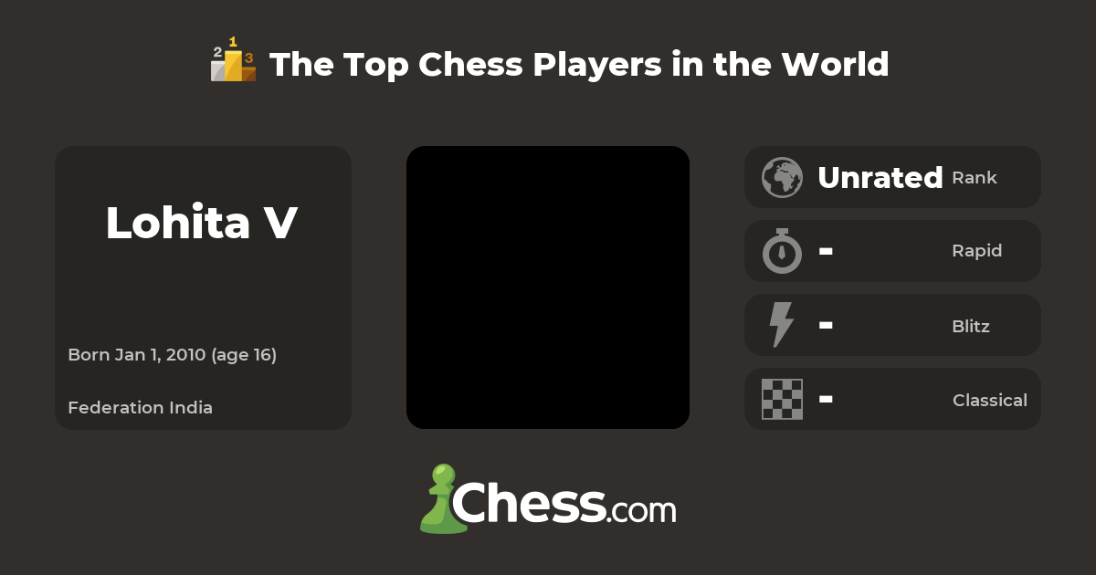 Lohita V | Top Chess Players - Chess.com
