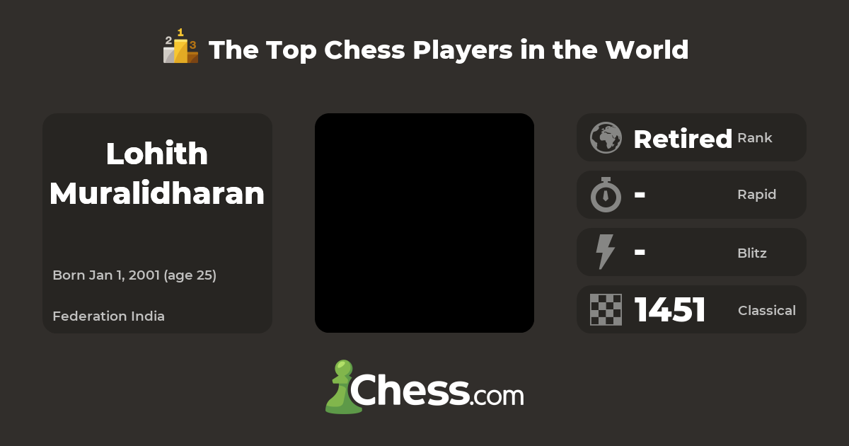 Lohith Muralidharan | Top Chess Players - Chess.com