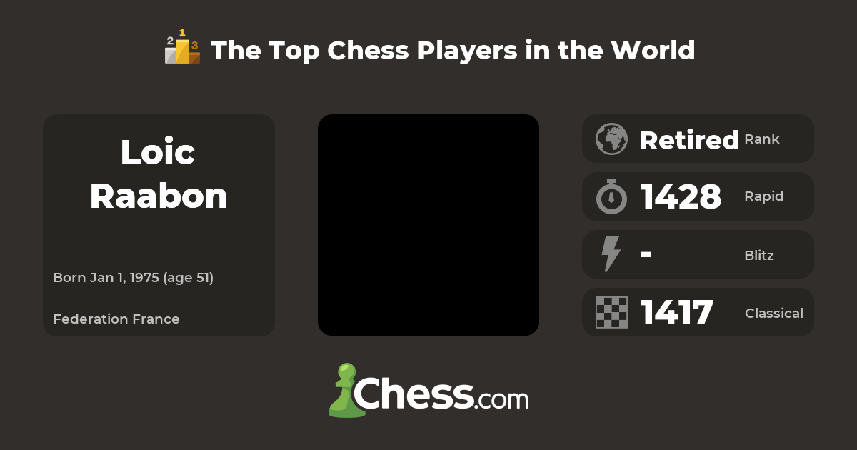 Loic Raabon | Top Chess Players - Chess.com