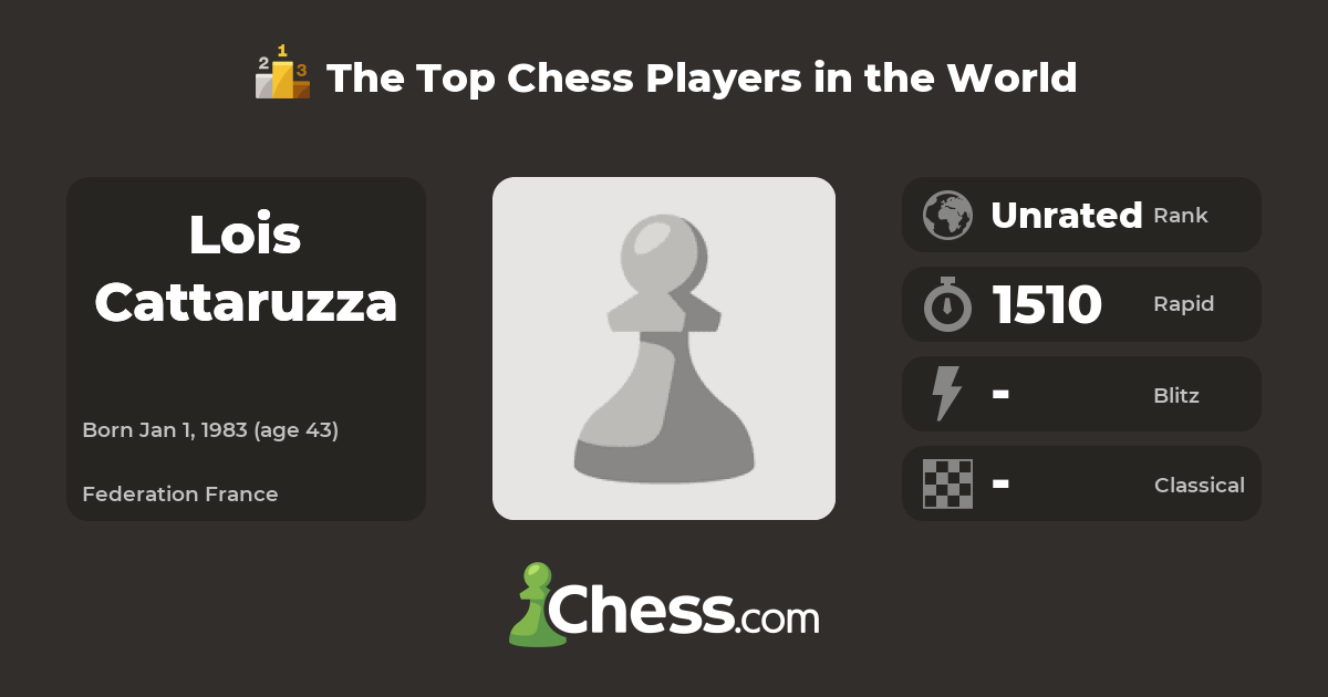 Lois Cattaruzza | Top Chess Players - Chess.com