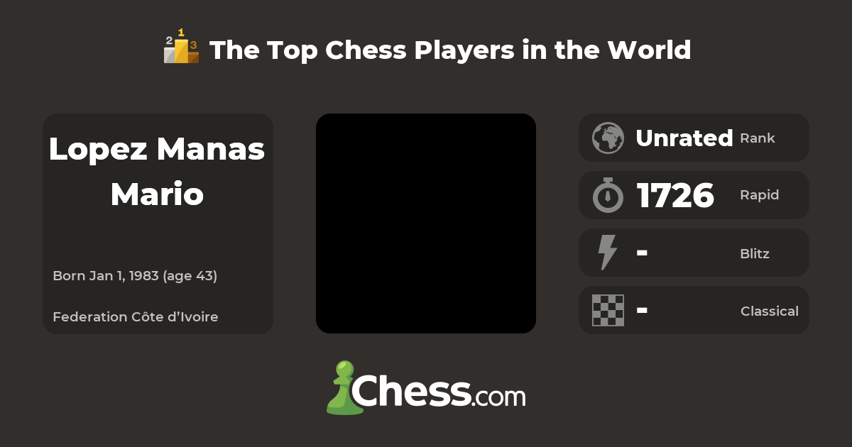Lopez Manas Mario | Top Chess Players - Chess.com