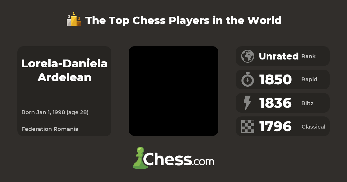 Lorela-Daniela Ardelean | Top Chess Players - Chess.com
