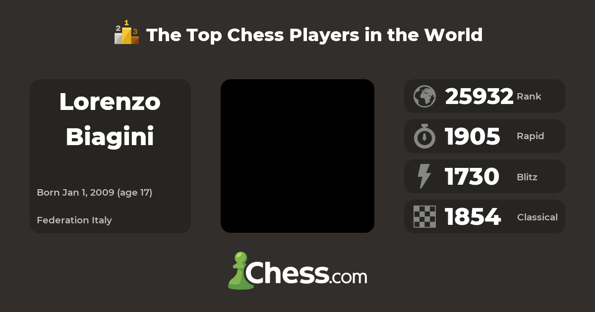 Lorenzo Biagini | Top Chess Players - Chess.com