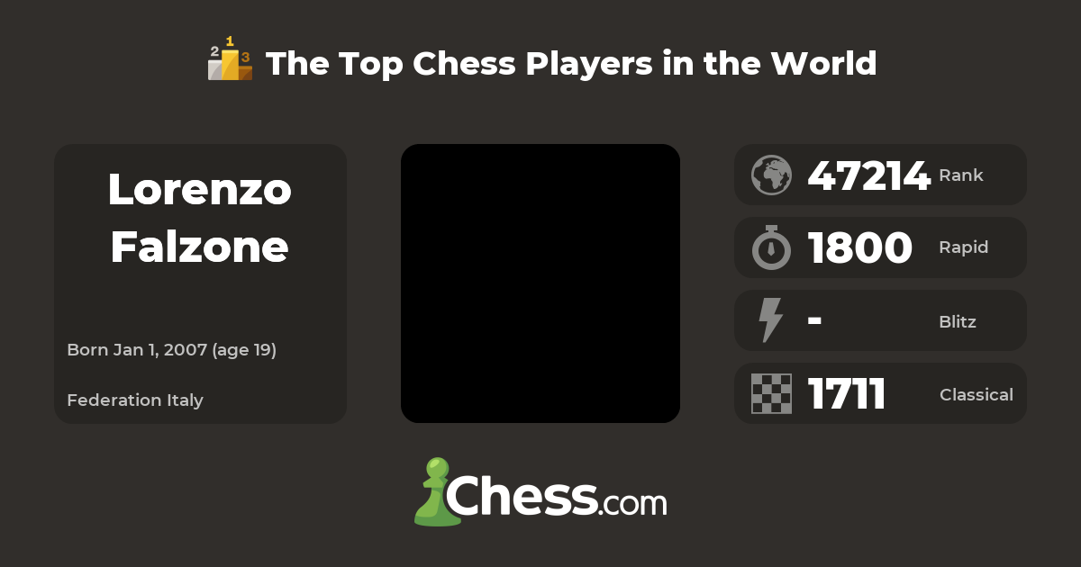 Lorenzo Falzone | Top Chess Players - Chess.com