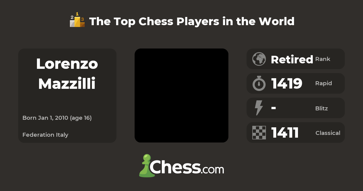 Lorenzo Mazzilli | Top Chess Players - Chess.com