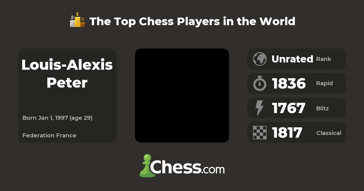 Louis-Alexis Peter | Top Chess Players - Chess.com