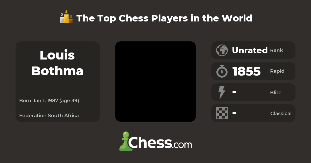 Louis Bothma | Top Chess Players - Chess.com