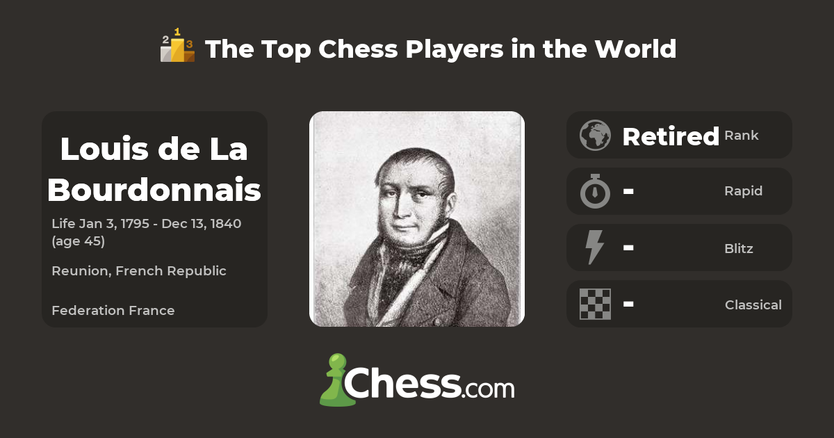 Louis de La Bourdonnais | Top Chess Players - Chess.com