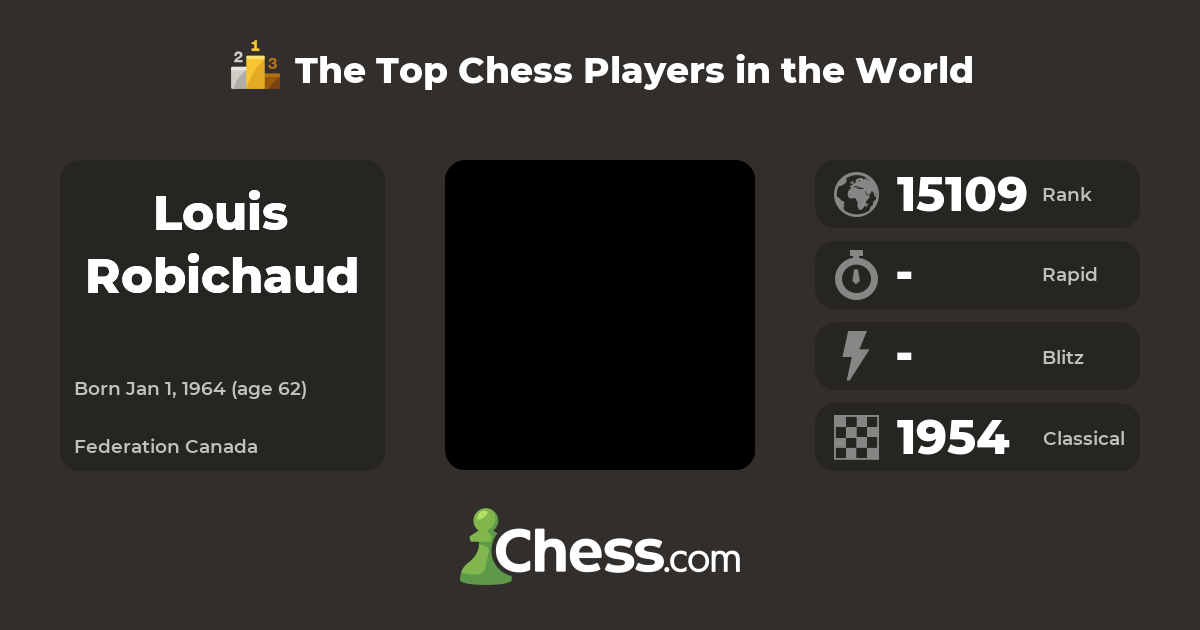 Louis Robichaud | Top Chess Players - Chess.com