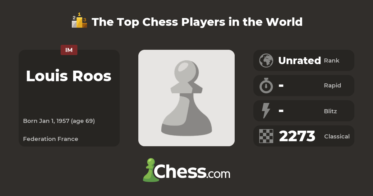 Louis Roos | Top Chess Players - Chess.com