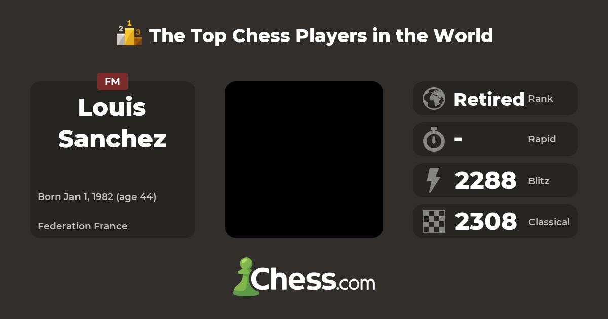 Louis Sanchez | Top Chess Players - Chess.com