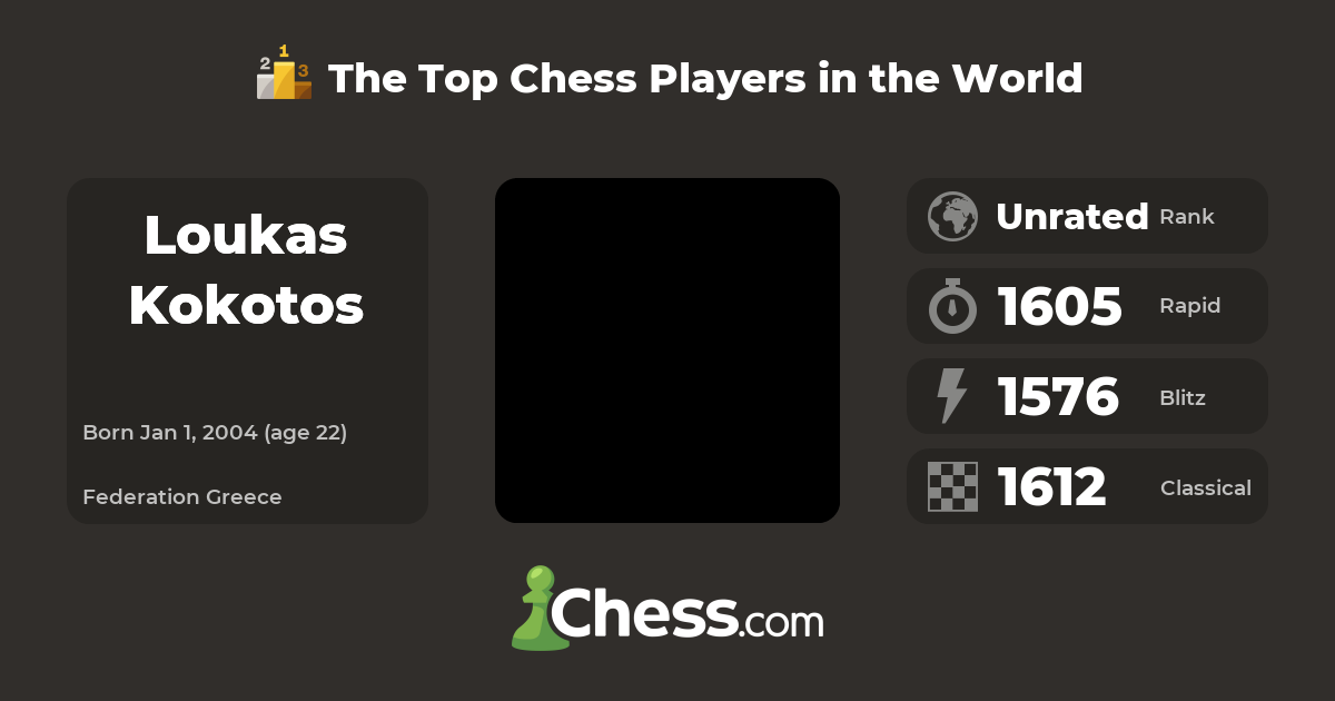 Loukas Kokotos | Top Chess Players - Chess.com