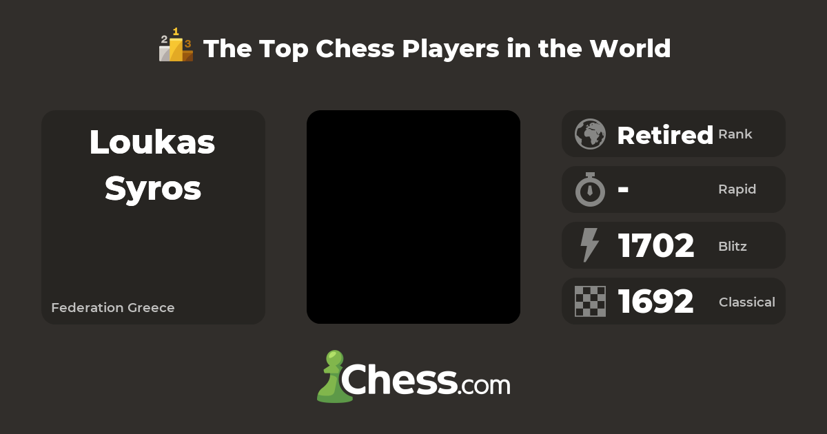 Loukas Syros | Top Chess Players - Chess.com