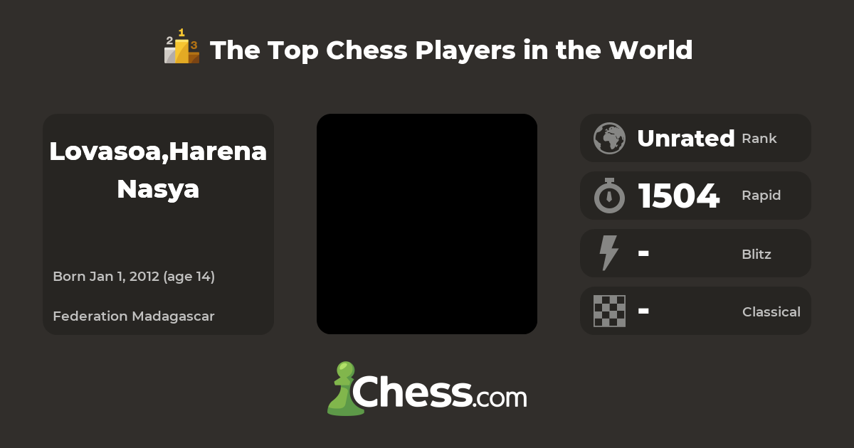 Lovasoa,Harena Nasya | Top Chess Players - Chess.com