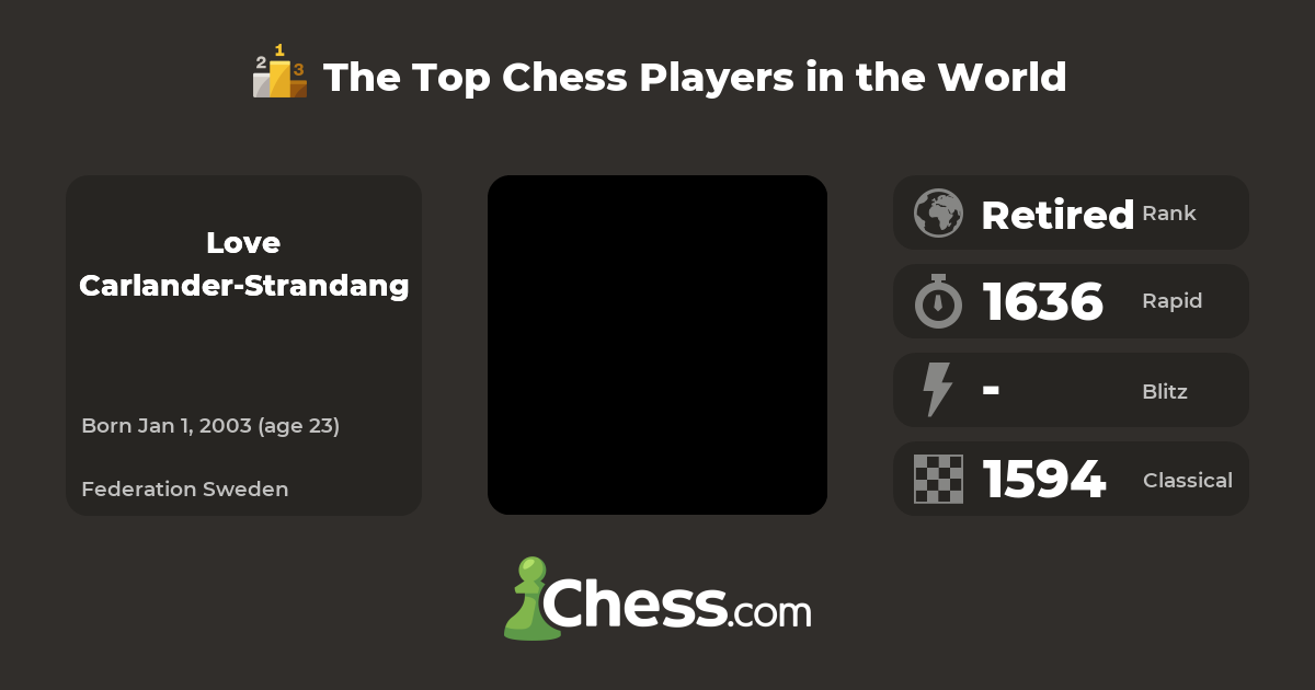 Love Carlander-Strandang | Top Chess Players - Chess.com