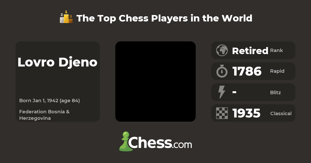Lovro Djeno | Top Chess Players - Chess.com