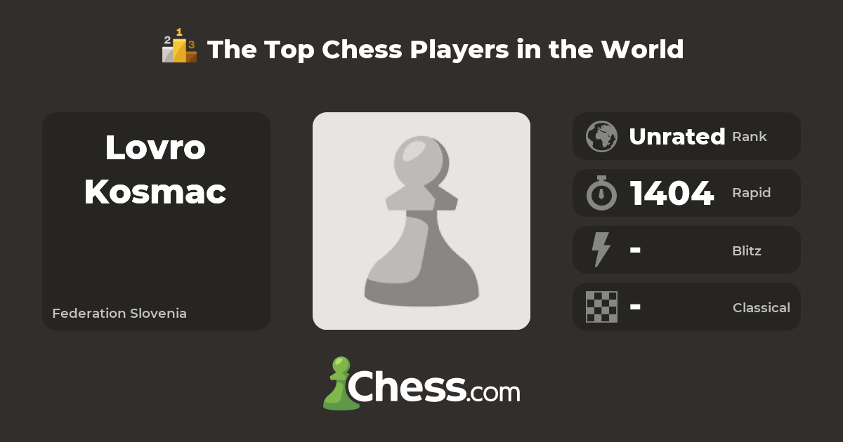 Lovro Kosmac | Top Chess Players - Chess.com