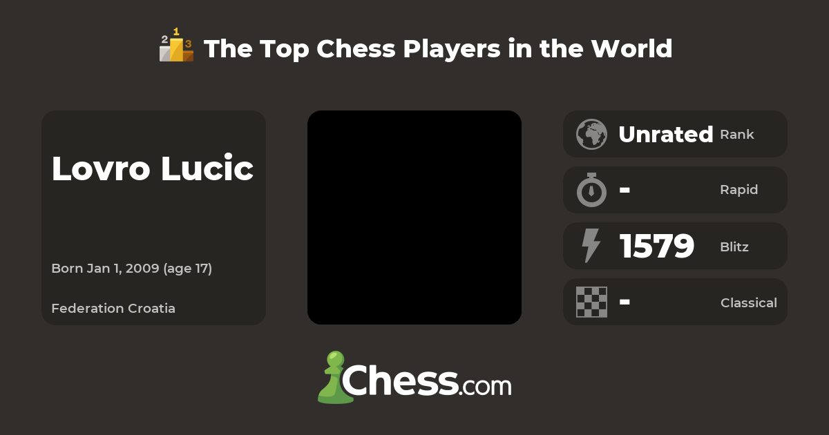 Lovro Lucic | Top Chess Players - Chess.com
