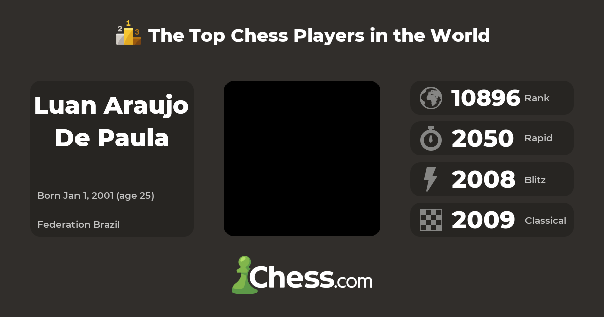 Luan Araujo De Paula | Top Chess Players - Chess.com