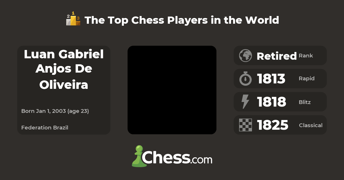 Luan Gabriel Anjos De Oliveira | Top Chess Players - Chess.com
