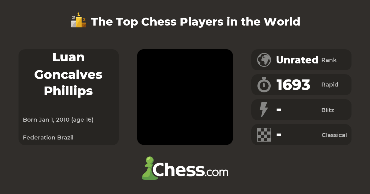 Luan Goncalves Phillips | Top Chess Players - Chess.com