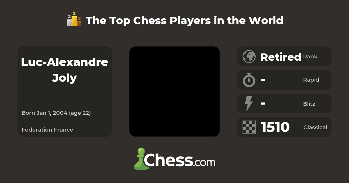 Luc-Alexandre Joly | Top Chess Players - Chess.com