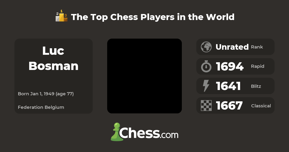 Luc Bosman | Top Chess Players - Chess.com