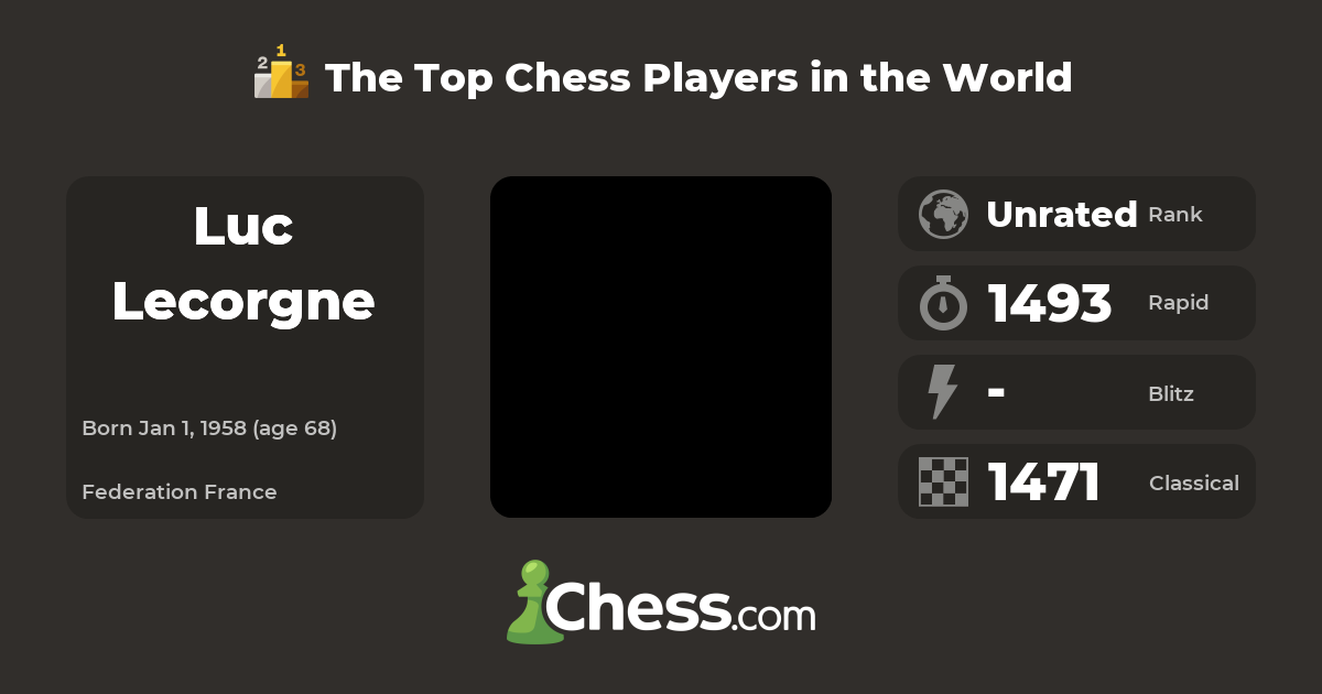 Luc Lecorgne | Top Chess Players - Chess.com
