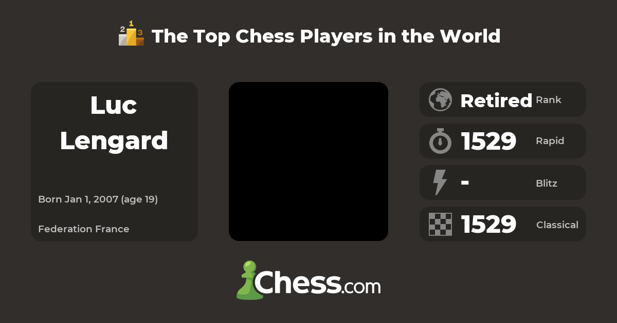 Luc Lengard | Top Chess Players - Chess.com