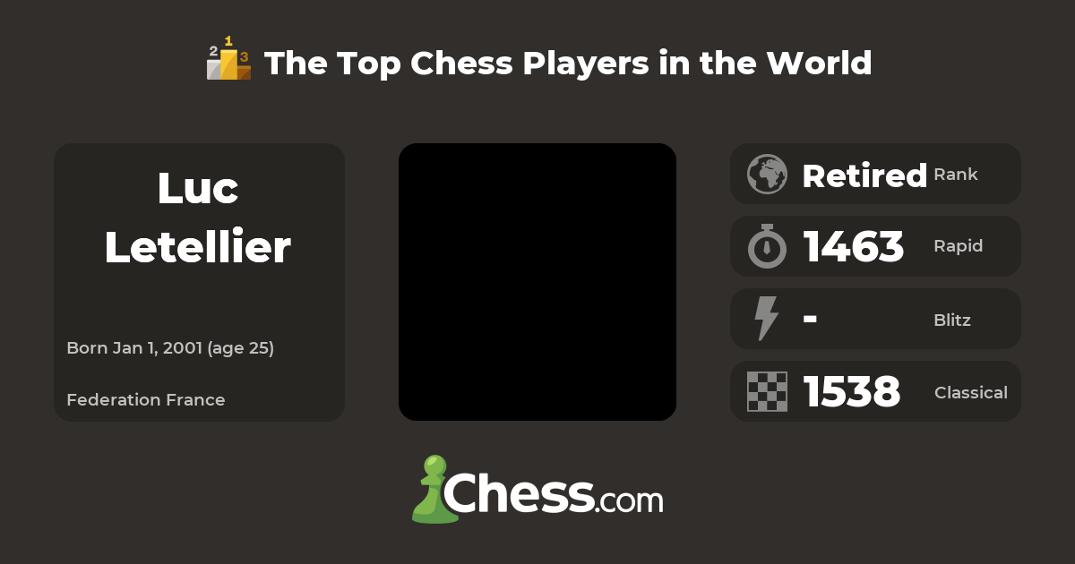 Luc Letellier | Top Chess Players - Chess.com