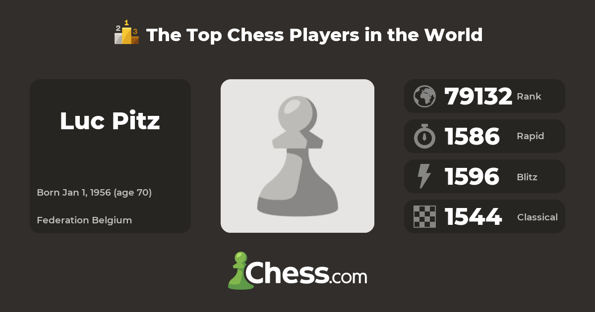 Luc Pitz | Top Chess Players - Chess.com