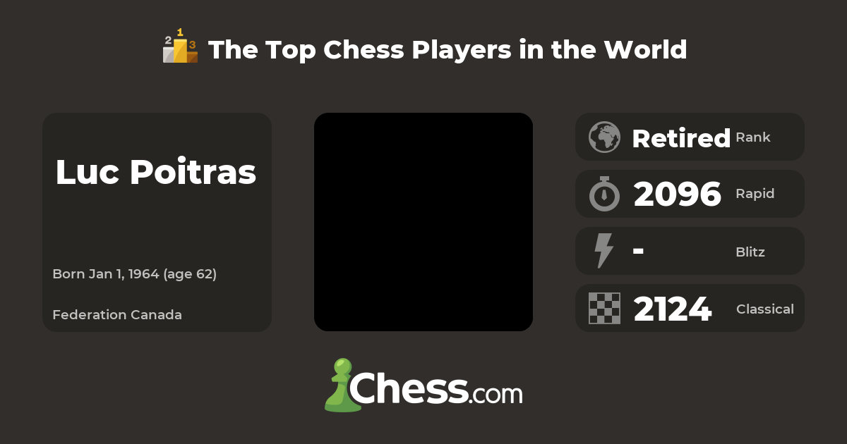 Luc Poitras | Top Chess Players - Chess.com